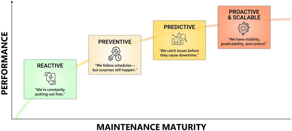 From Prediction to Precision: Why Prescriptive Maintenance (RxM) Is ...