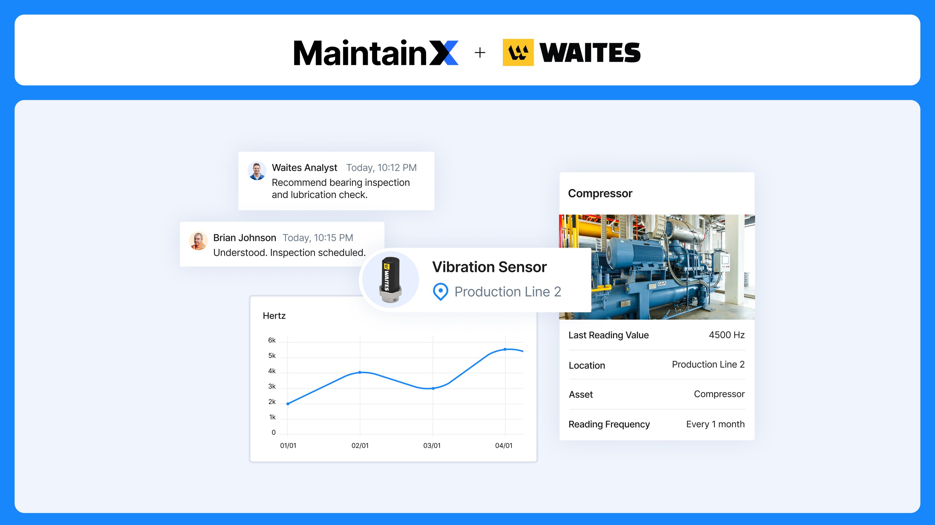 Waites and MaintainX Partner to Connect Predictive Insights to ...